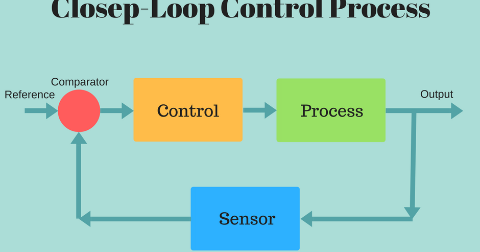 Industrial Automation: Flexible Manufacturing Systems