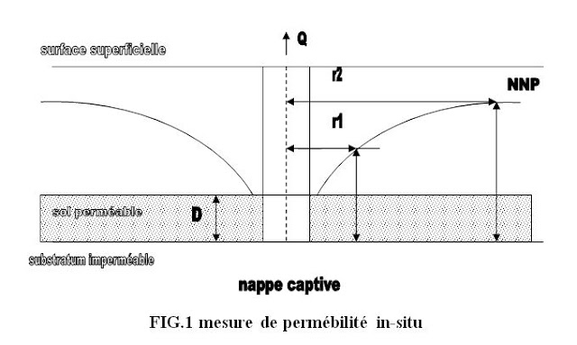 TP mécanique des sols: Perméabiliré des sols | cours de genie civil