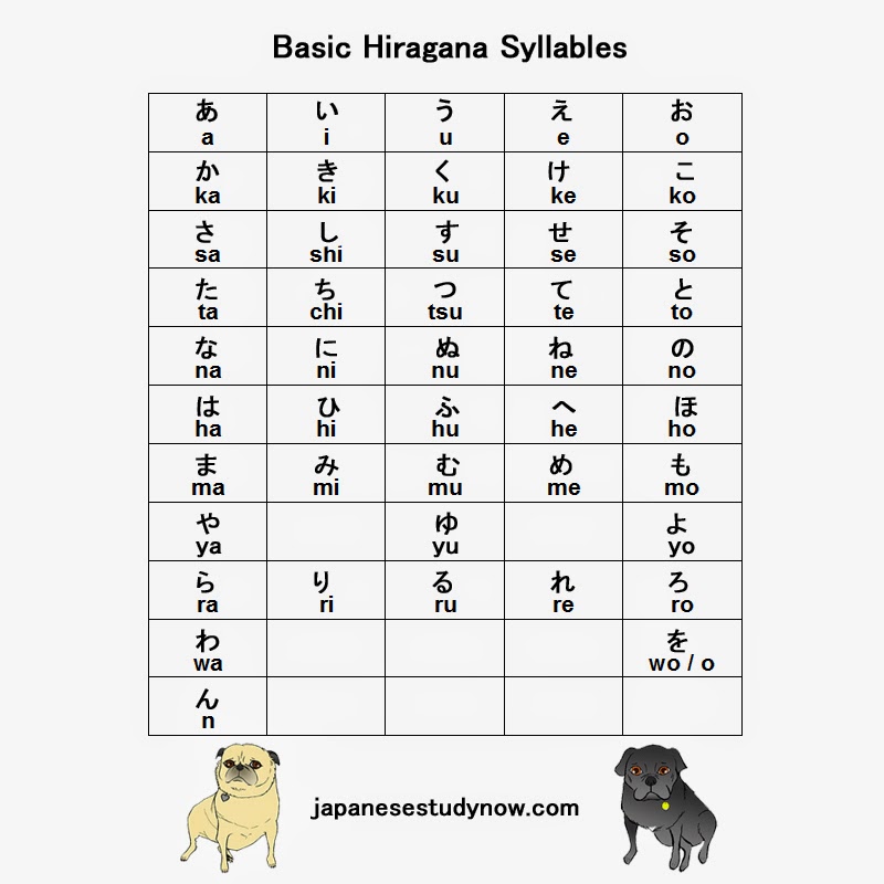 Japanese Study Now 2!: Basic Hiragana syllables “stroke” ： Japanese ...