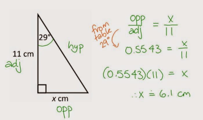 M^3 (Making Math Meaningful): MFM2P - Day 41 (Trig)