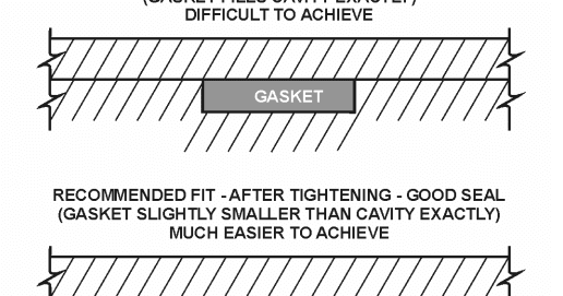 Electro-Magnetic World: Rectangular Nitrile Gaskets