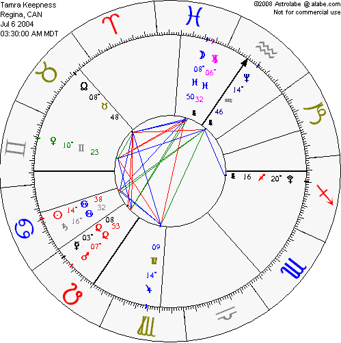Forensic Astrology: Tamra Jewel Keepness