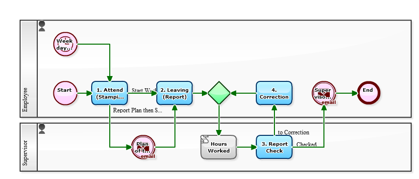 Workflow Sample: 2014