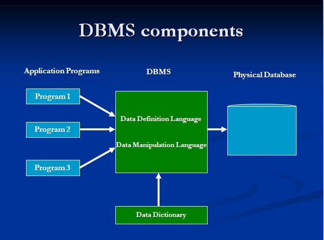 E-PORTFOLIO EDUCATIONAL RESOURCE MANAGEMENT SYSTEM (MPT1173)