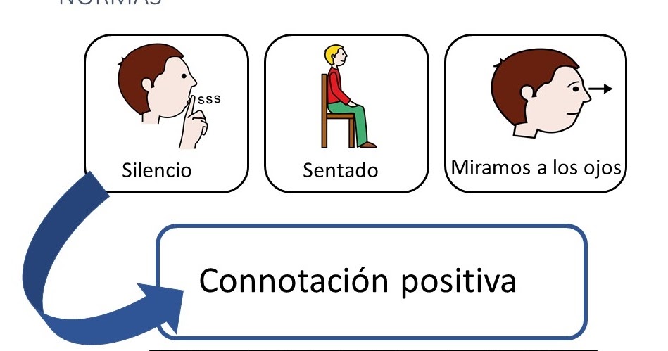 El blog de AUTISMO CÁDIZ: AYUDAS VISUALES EN EL COLEGIO