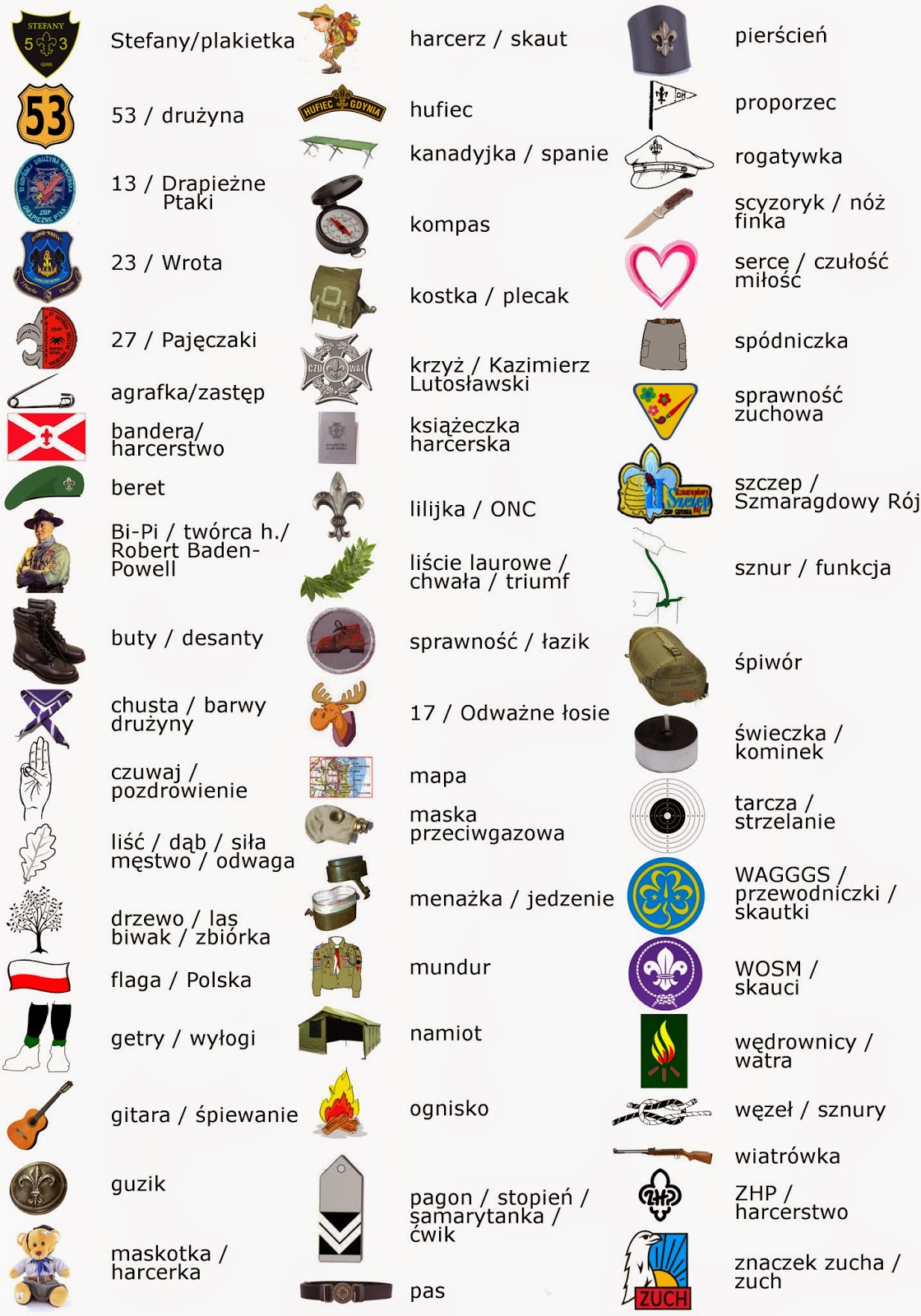 Rondo Art: gra karciana: harcerskie Dobble