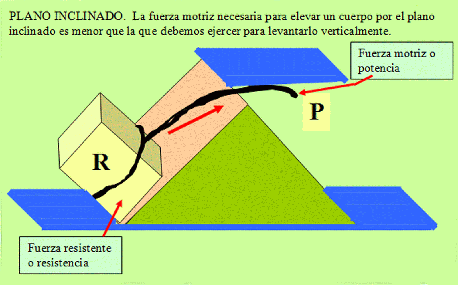 Un tema, mil preguntas.: Máquinas.