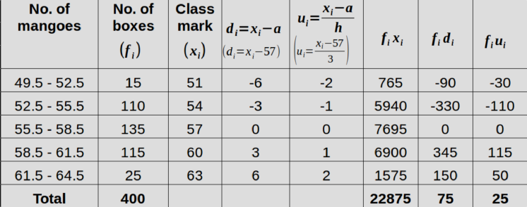 High school Mathematics Lessons: Chapter 37.2 - Calculation of mean ...