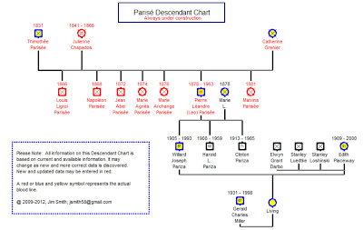 A Genealogy Hunt | November 2012