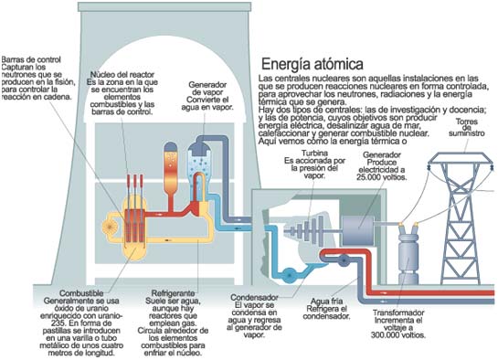 Centrales nucleares de América Latina y EEUU ~ Quantum-Magazine.com