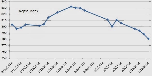 Trading Stocks: March 2014