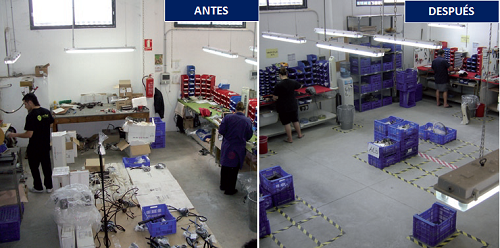 Ingenieria Industrial & Lean Manufacturing: Como optimizar tus recursos ...