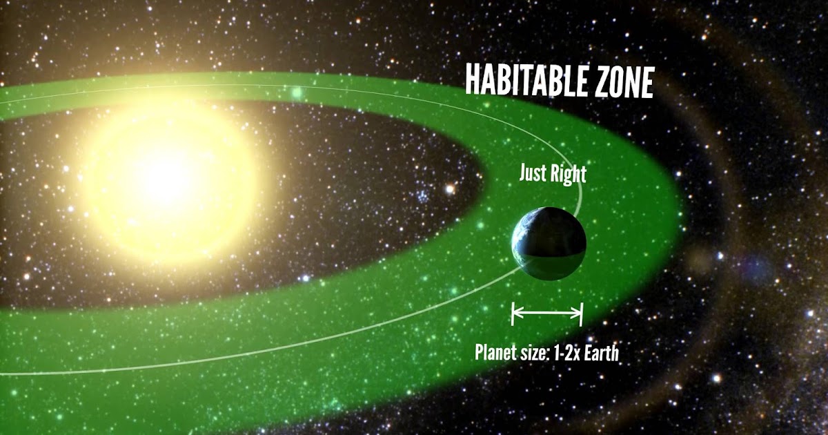 Faithful Thinkers: More Than Water Is Required for Life