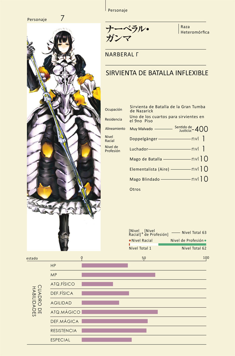 Overlord Novela Ligera: Overlord v2 Palabras Finales-Ilustraciones