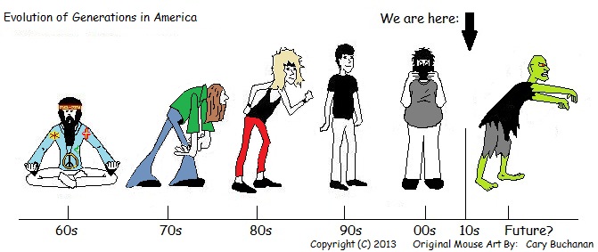 Cary's 3¢: Evolution of generations in America