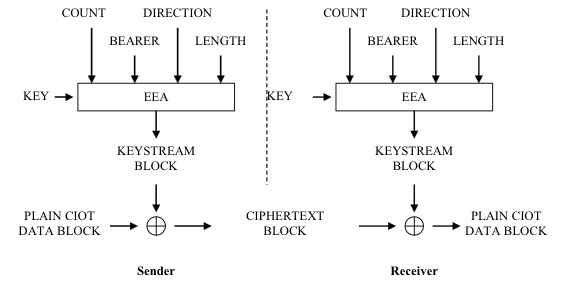 Cellular Insights: Cellular IoT Control Plane Optimization