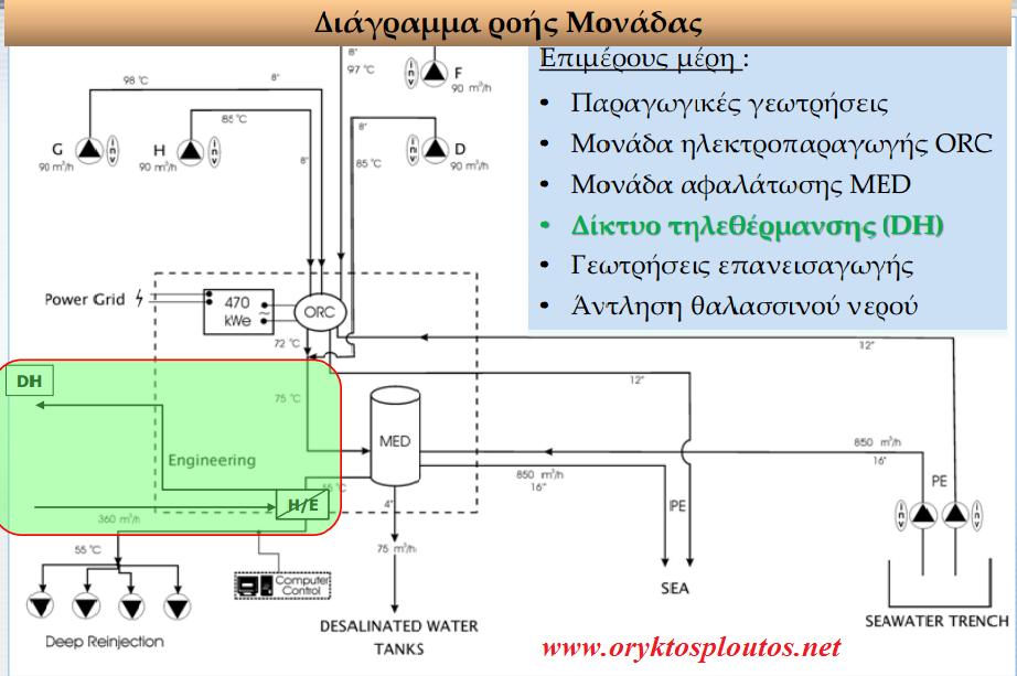 Γεωθερμική έρευνα στα Βουνάλια Μήλου για ηλεκτροπαραγωγή και αφαλάτωση ...