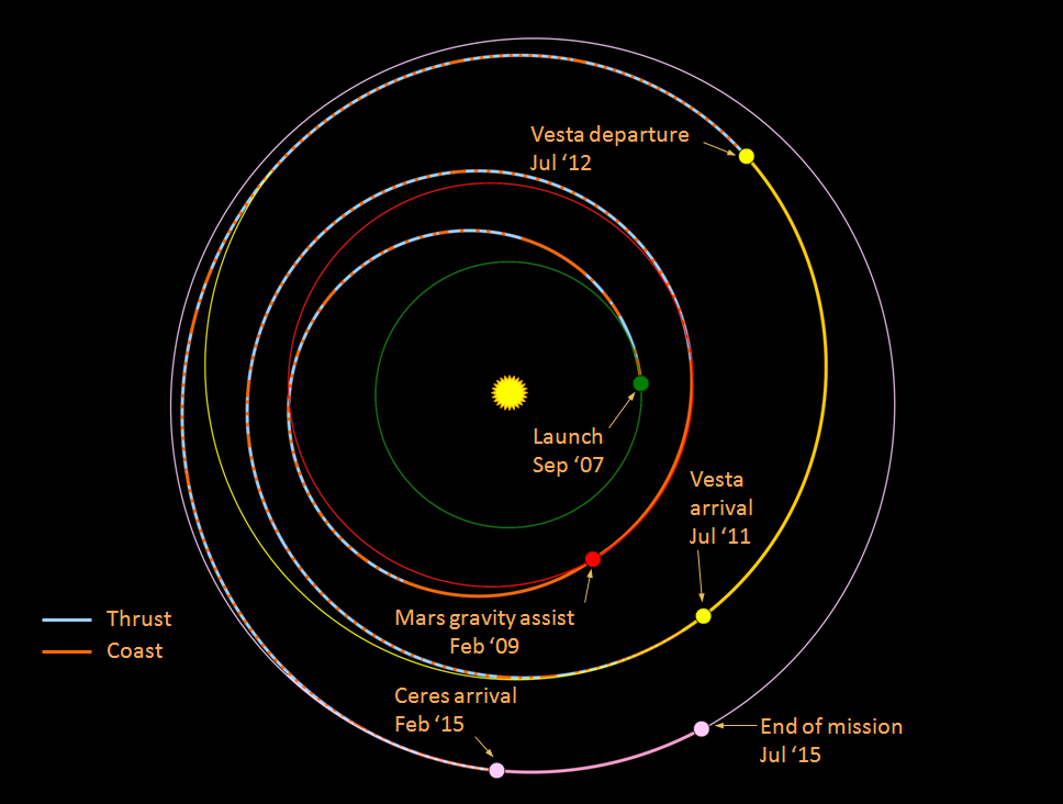 INCAES AEROSPACE - INGES AEROSPACE: Mecánica Orbital: 12. Trayectorias ...