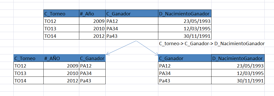 Base de Datos: Tarea Base de Datos