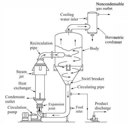 Design Calculation (Sizing) Of A Crystallizer