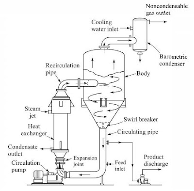 Design Calculation (Sizing) Of A Crystallizer
