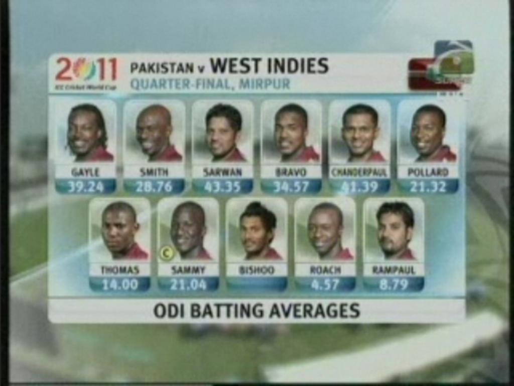 ICC,Auctions,Toss Coin,Cricketer,International Cricket Council,History ...