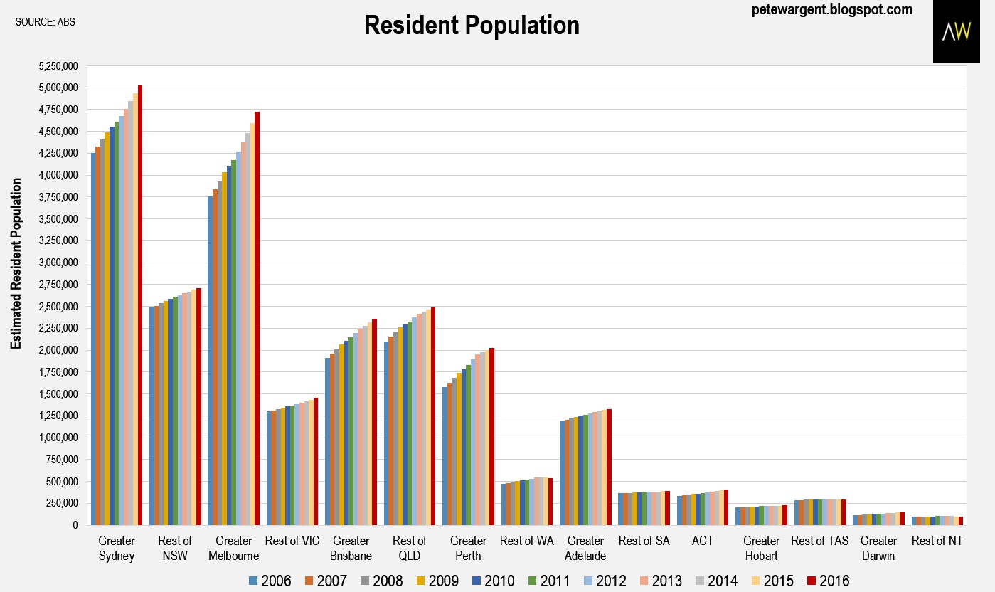 Pete Wargent Daily Blog: Australia in 2018 (Crocodile Dundee grows up)