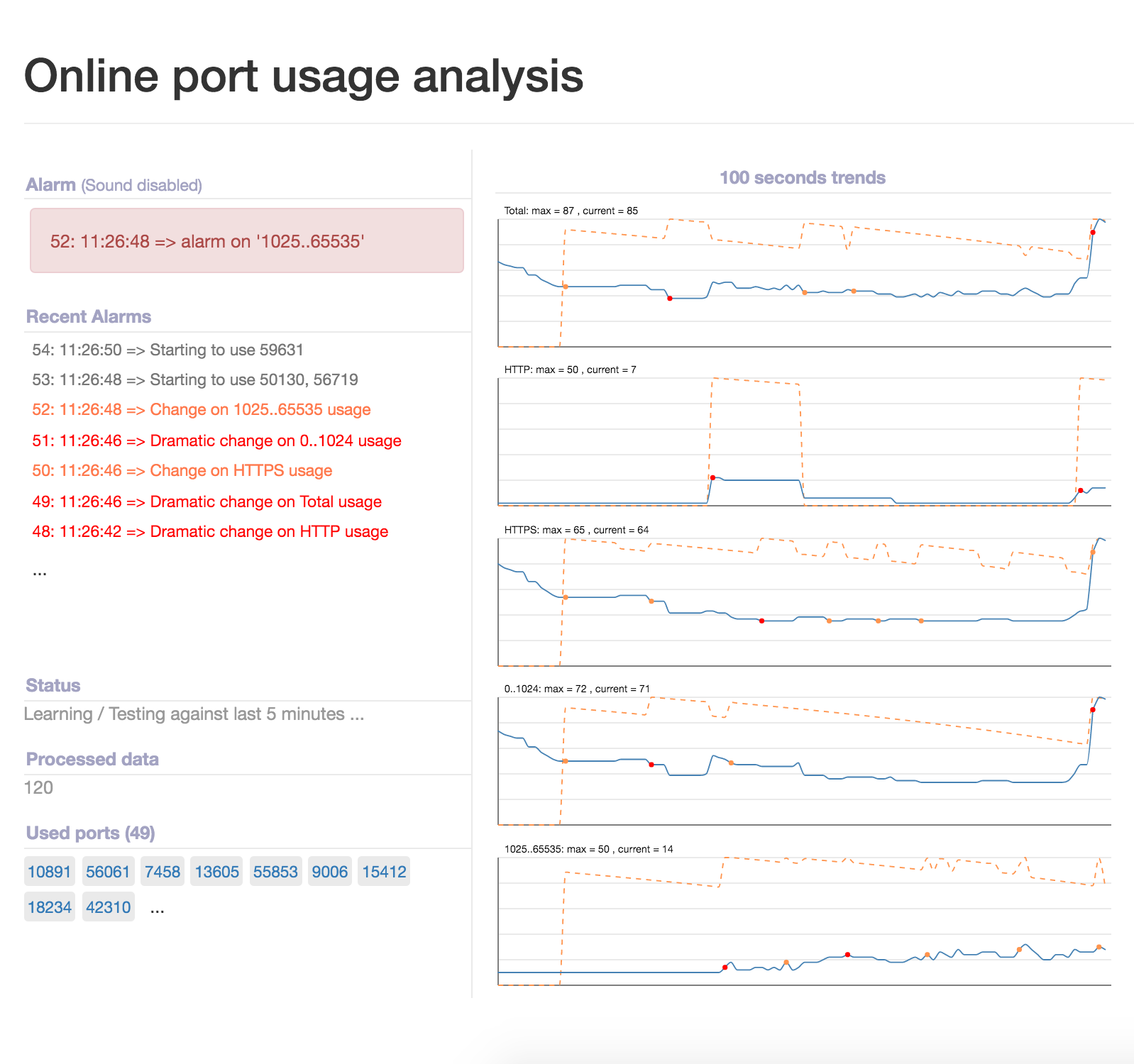 sleptons: A tool to monitor your computer's real-time port usage