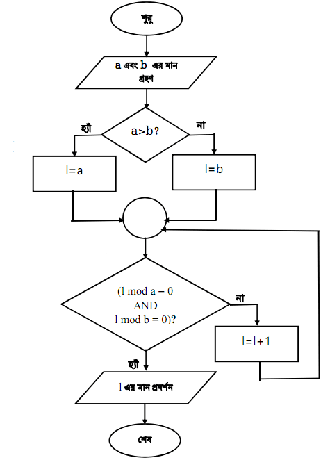 C programming details - Md Shaiful Islam Aqil bhuian