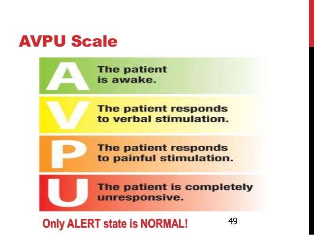 The AVPU Scale - Mr. Green Healt Nurse