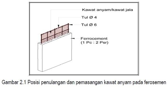 Teknologi Ferrocement #2 | TeBe C.E.R.I.A