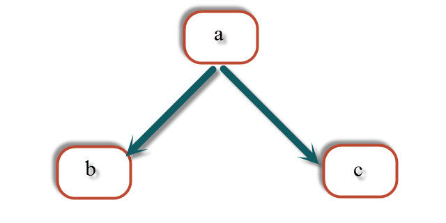 Part 4 Java Inheritance ~ Complete Programming Tutorials