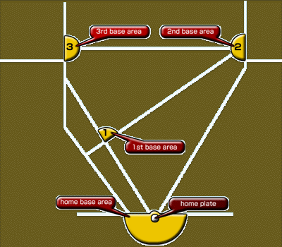 Educación Física y Cultura Física: PESAPÄLLO: EL BÉISBOL FINLANDÉS