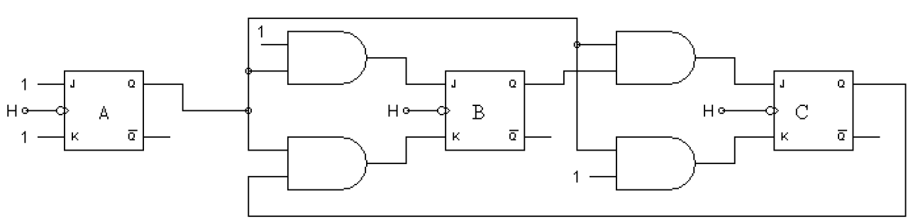 Compteurs : exercices corrigés TP bascule JK | Examens, Exercices ...