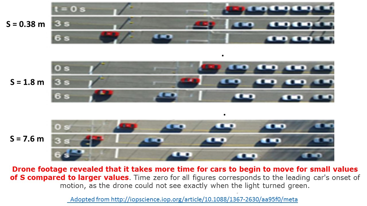 ektalks: Optimal Car Separation at Traffic Lights - Current Driving ...