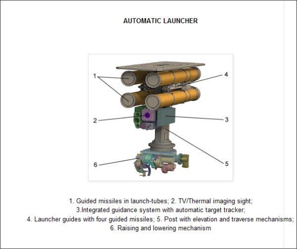 SI VIS PACEM, PARA BELLUM: Il Kornet, codice NATO: AT-14 Spriggan