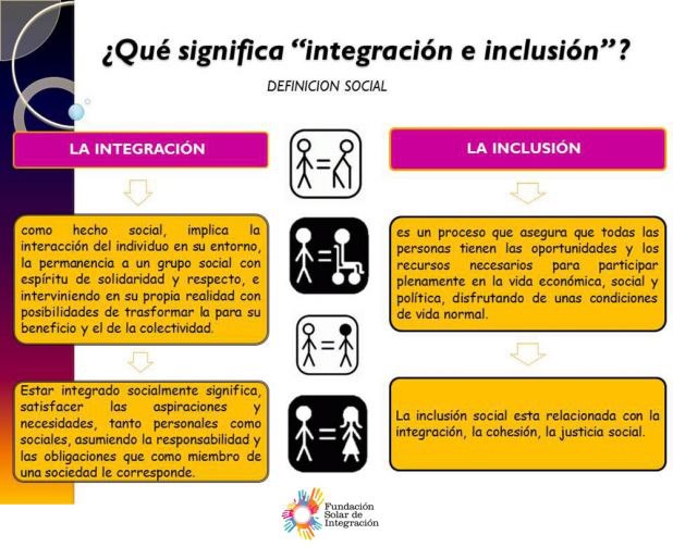 TODOS SOMOS IGUALES, TODOS SOMOS DISTINTOS: Diferencia entre inclusión ...