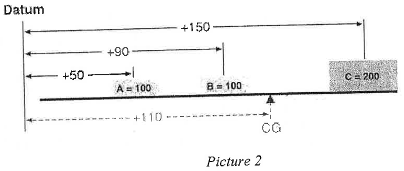 BASIC STEPS TO CALCULATE THE CENTER OF GRAVITY - Aviation Lessons