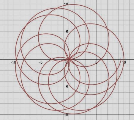 Sam's PreCalc Blog: Polar Graphs