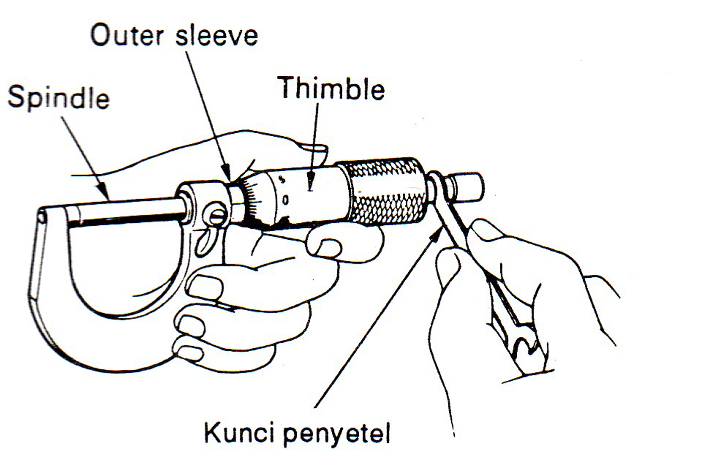 Alat Ukur Micrometer ~ Classy Mechanical engineering