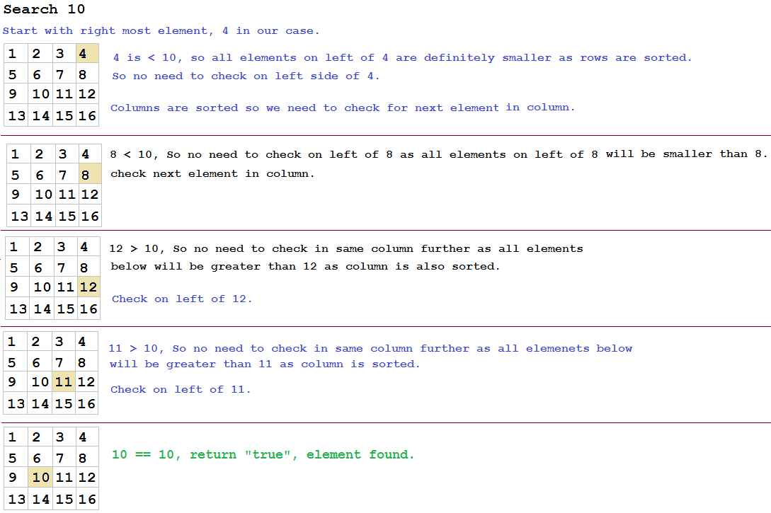 Search In A Row Wise And Column Wise Sorted Matrix Javabypatel Data Structures And Algorithms