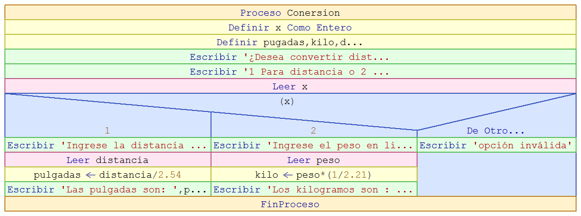15. Algoritmos || Ejercicios estructuras selectivas Pseint ... 15. Algoritmos || Ejercicios estructuras selectivas Pseint ...