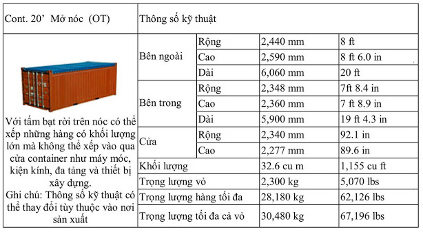 WDCI.VN Quy cách thùng xe Container | WDCI.VN - Thiết Kế - Thi Công ...