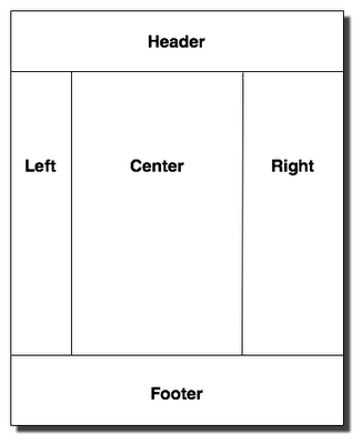 Laurence Scott's A2 Media Blog: Website layouts: Columns