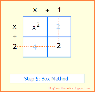 The Math Blog: Box method of factoring quadratics