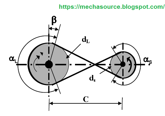 Belt Drives case study