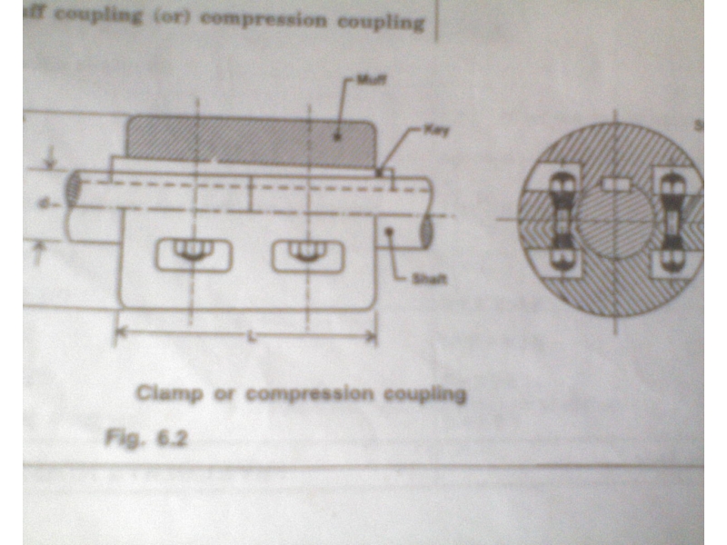 design of couplings(basics) - MARKET OF CREATIVE IDEAS