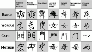 Ancient China: Writing