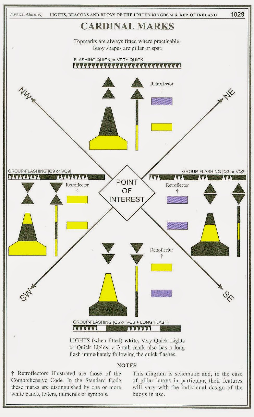 zie ahmadi: ARAMCO EVALUATION OF MASTERS AND CHIEF OFFICERS