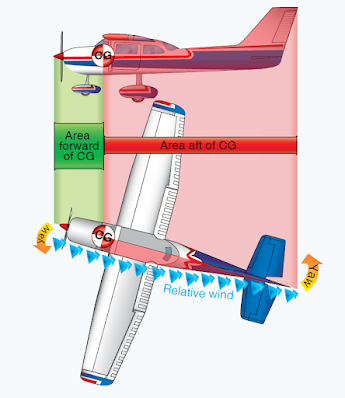 Aircraft Design Characteristics